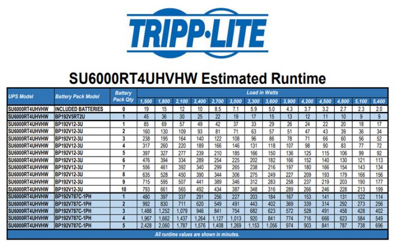 6kVA UPS - Smart Online Double Conversion Tripp Lite UPS